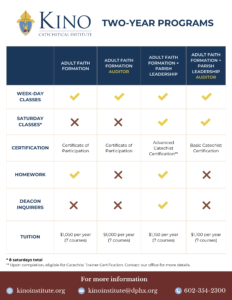 Admissions | Kino Catechetical Institute